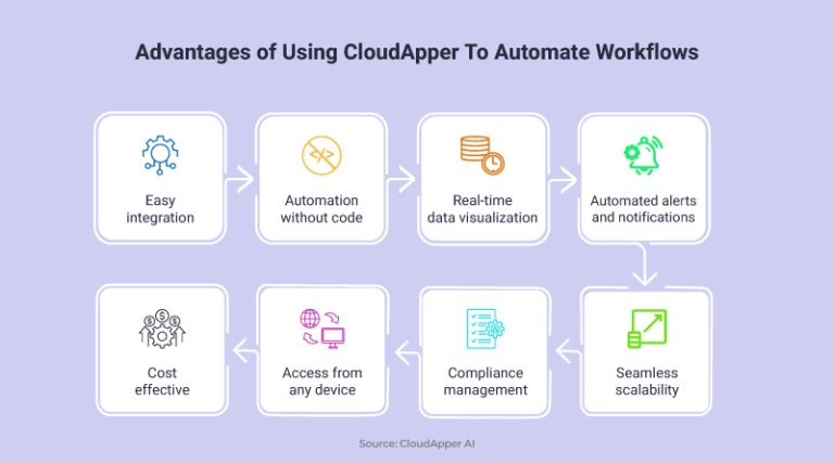 Using UKG (Kronos) Solution Data To Automate Organizational Workflows ...