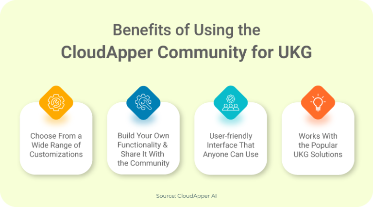 Benefits of using the CloudApper community for UKG software