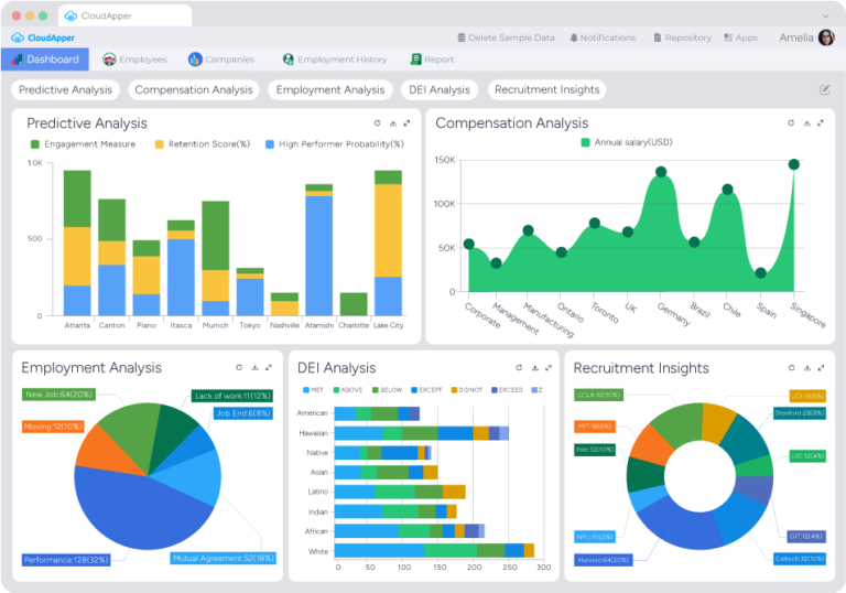 Adding BI dashboards to existing UKG solutions with CloudApper