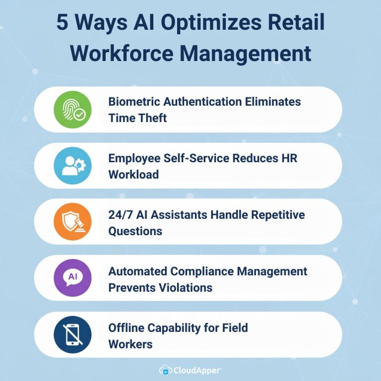 How to Optimize Retail Workforce Management with AI in UKG