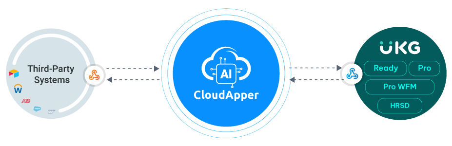 UKG Ready API Documentation: A Comprehensive Guide - UKG Partner