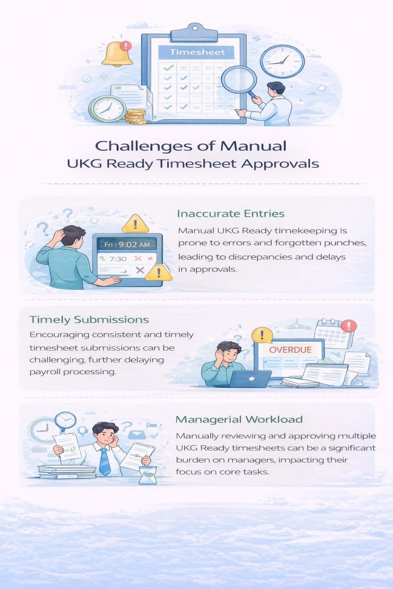 UKG Ready Timesheet Approval Automation | CloudApper AI
