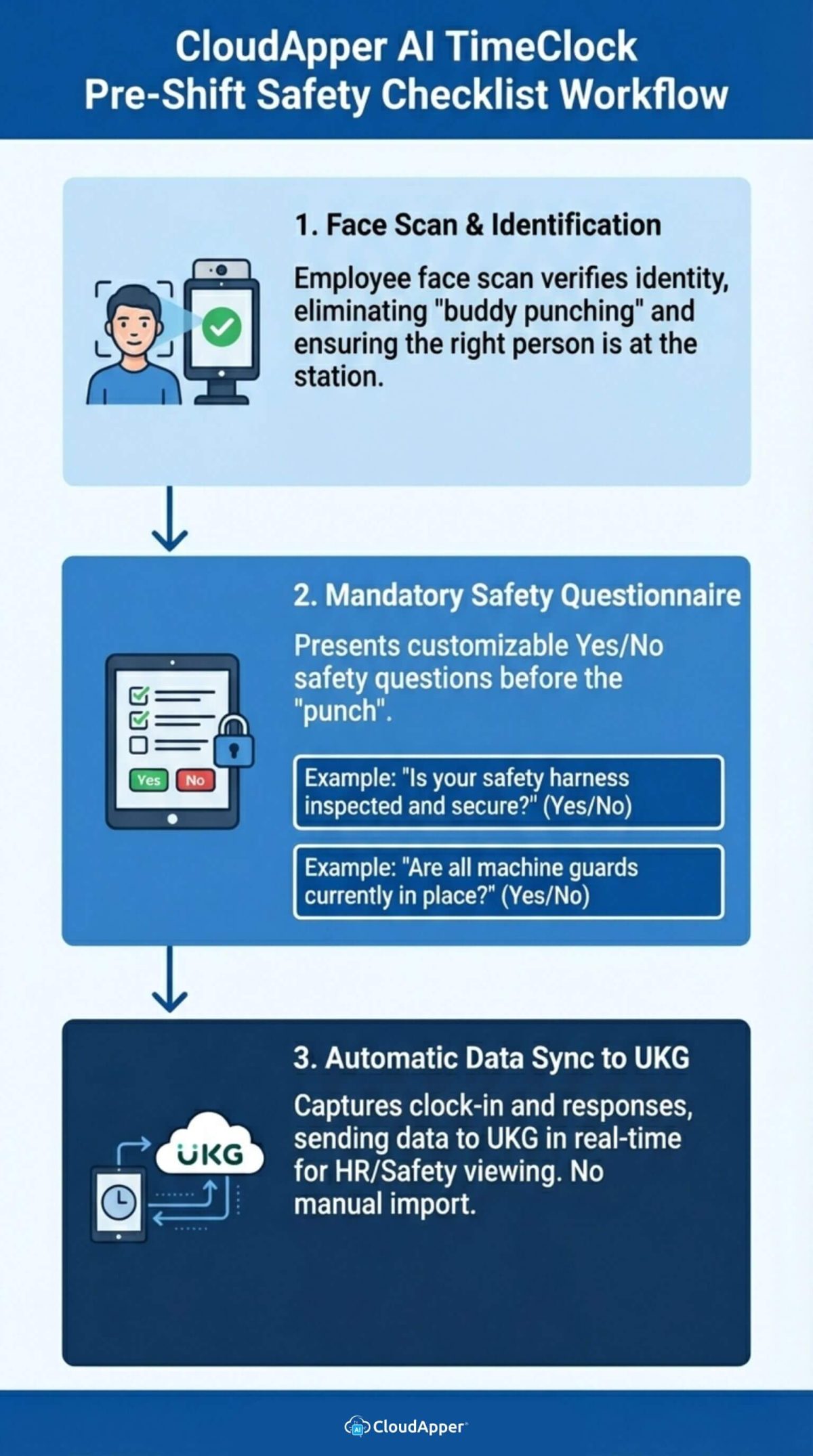 How Pre-Shift Safety Checklists in UKG with AI Time Clock Improve ...