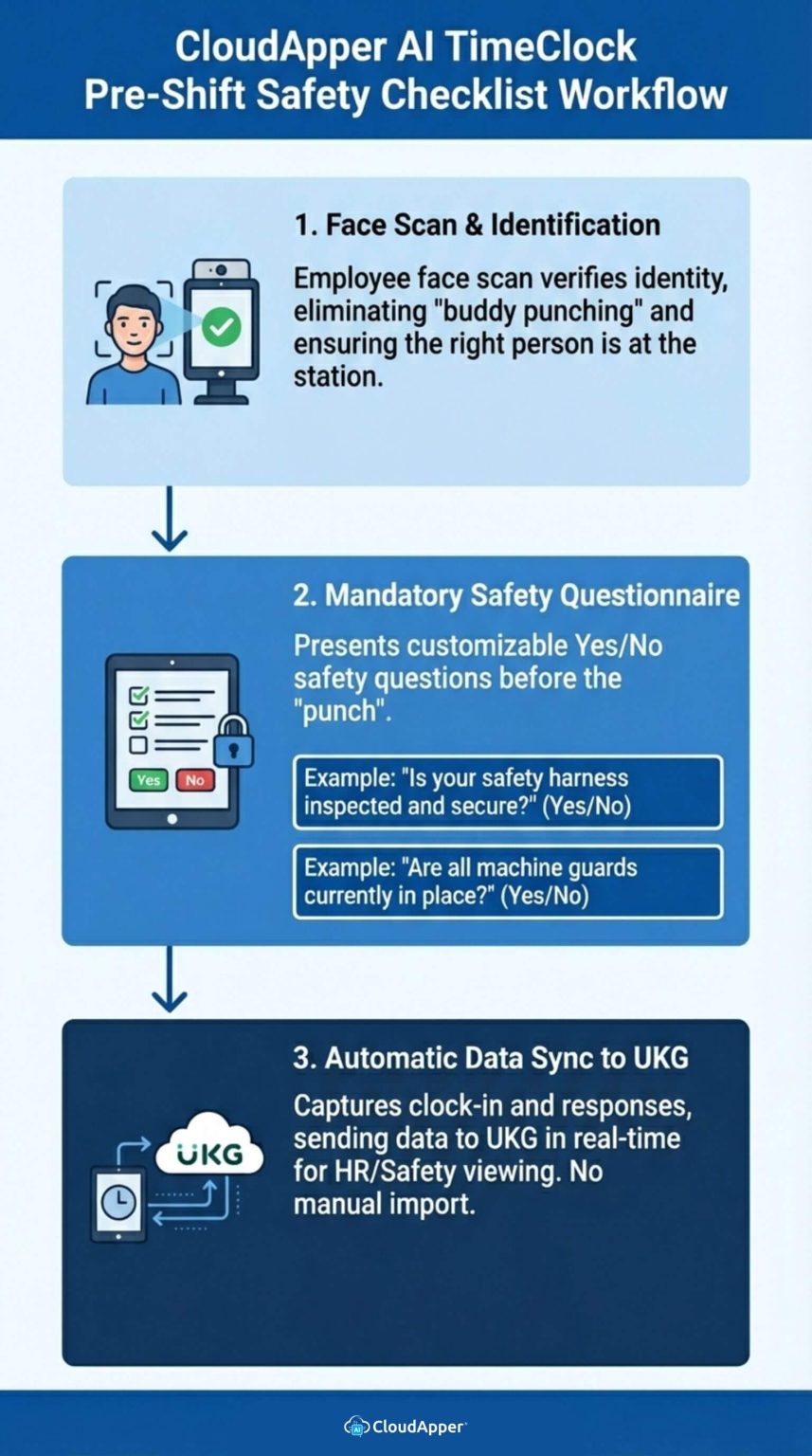 How Pre-Shift Safety Checklists in UKG with AI Time Clock Improve ...