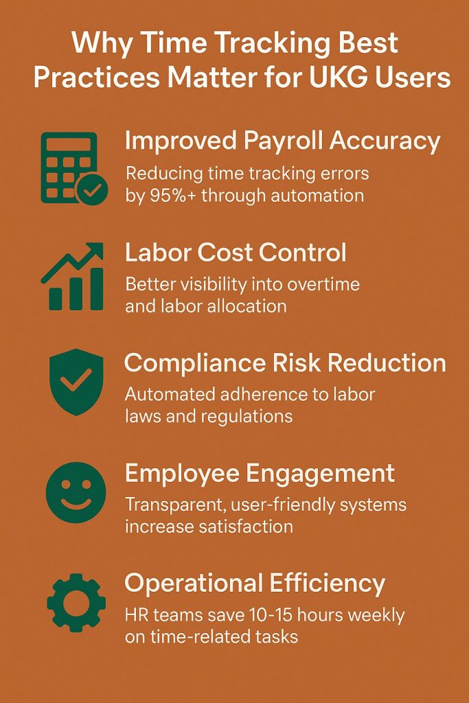UKG Ready & Pro WFM Time Tracking Best Practices