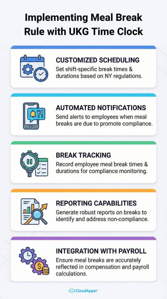 Enforcing New York Meal Break Rule in UKG/Kronos Time Clock - UKG Partner