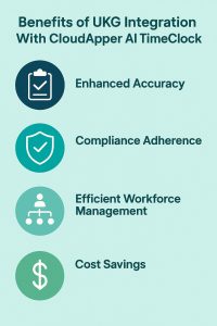 Track Payroll Hours in UKG Ready & Pro WFM (Dimensions)