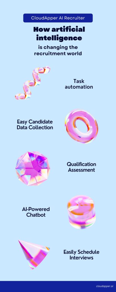 AI Recruitment With CloudApper for UKG Ready and UKG Pro