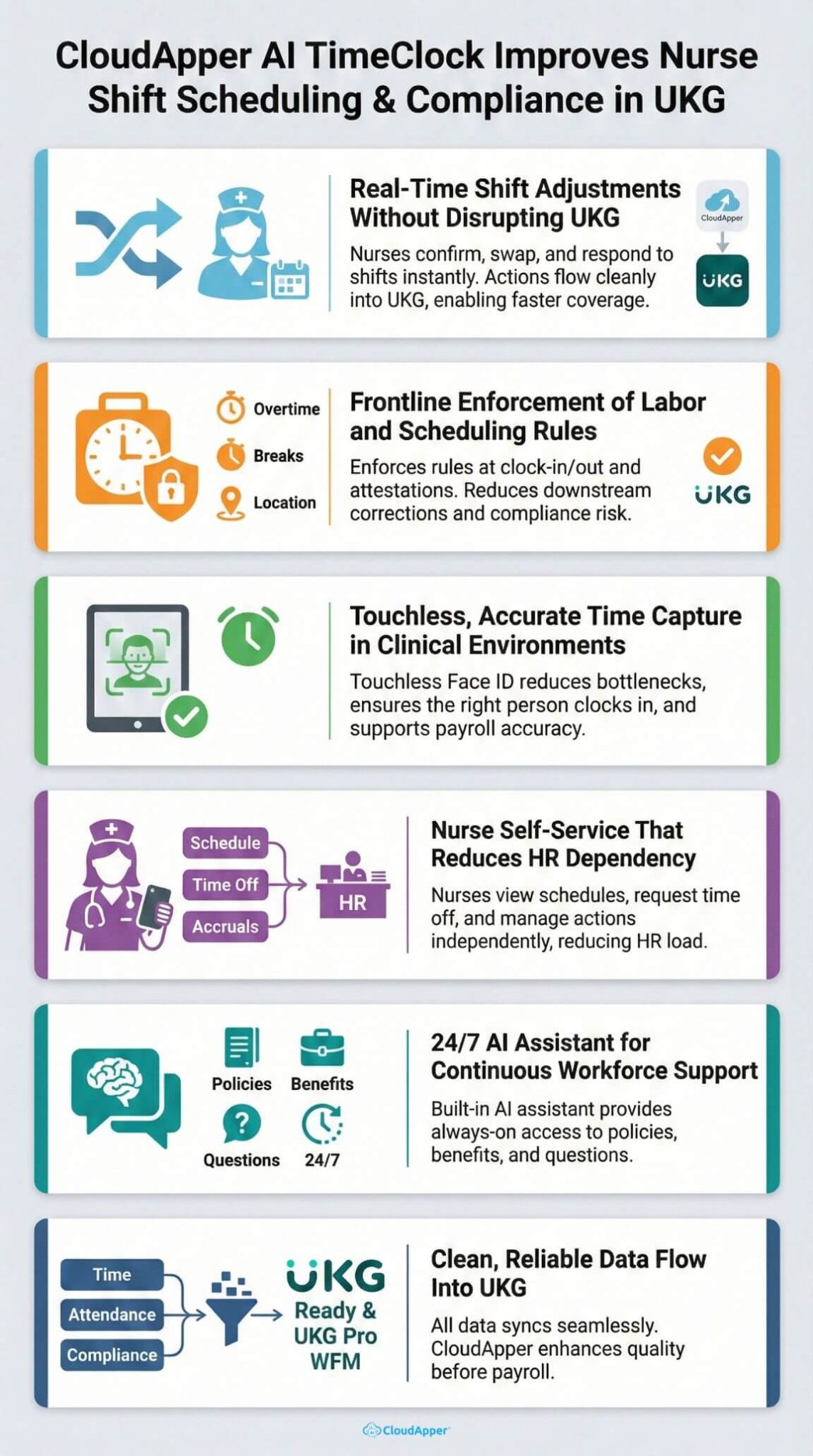 Hospital Time Clock for UKG (Kronos): How AI Solves Nurse Shift ...