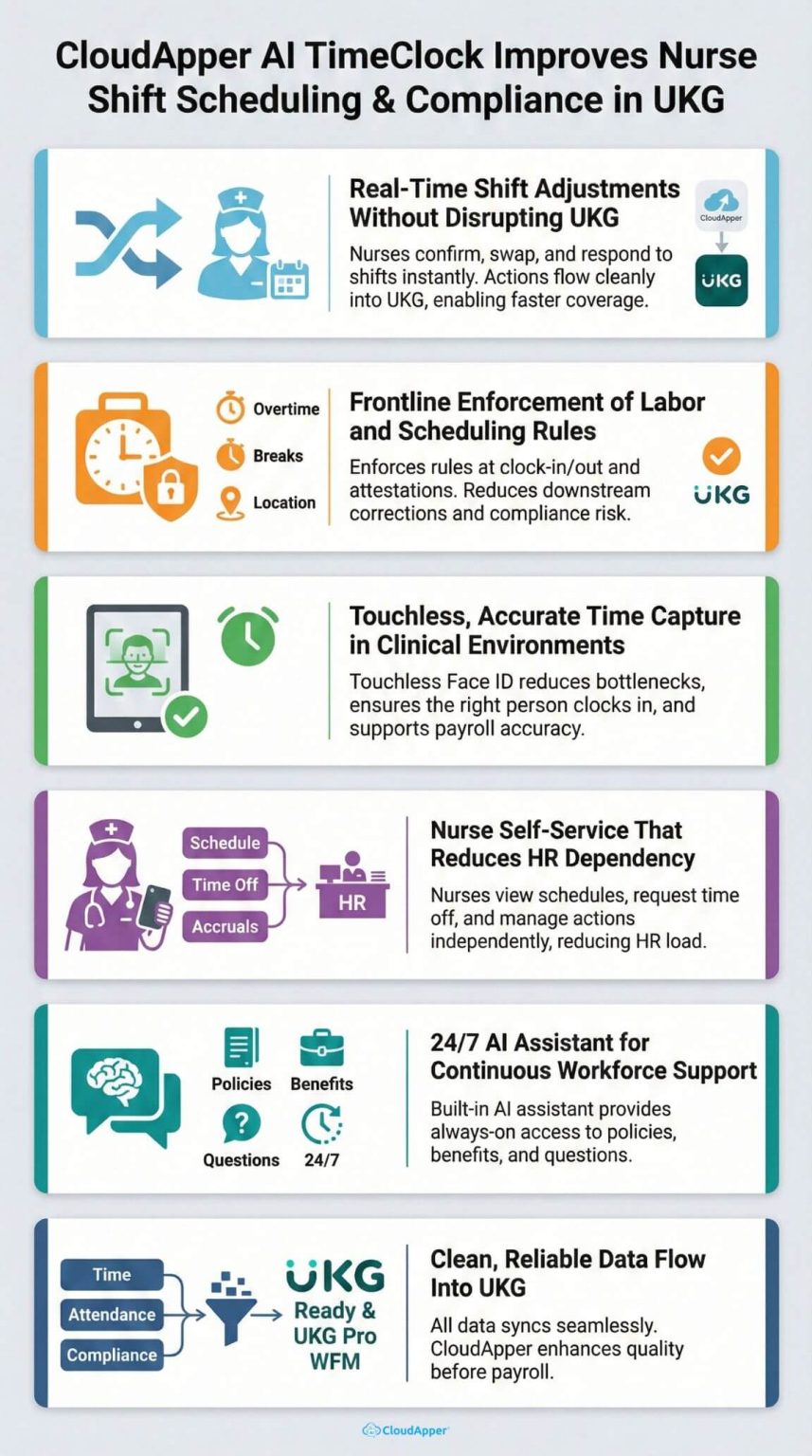 Hospital Time Clock for UKG (Kronos): How AI Solves Nurse Shift ...