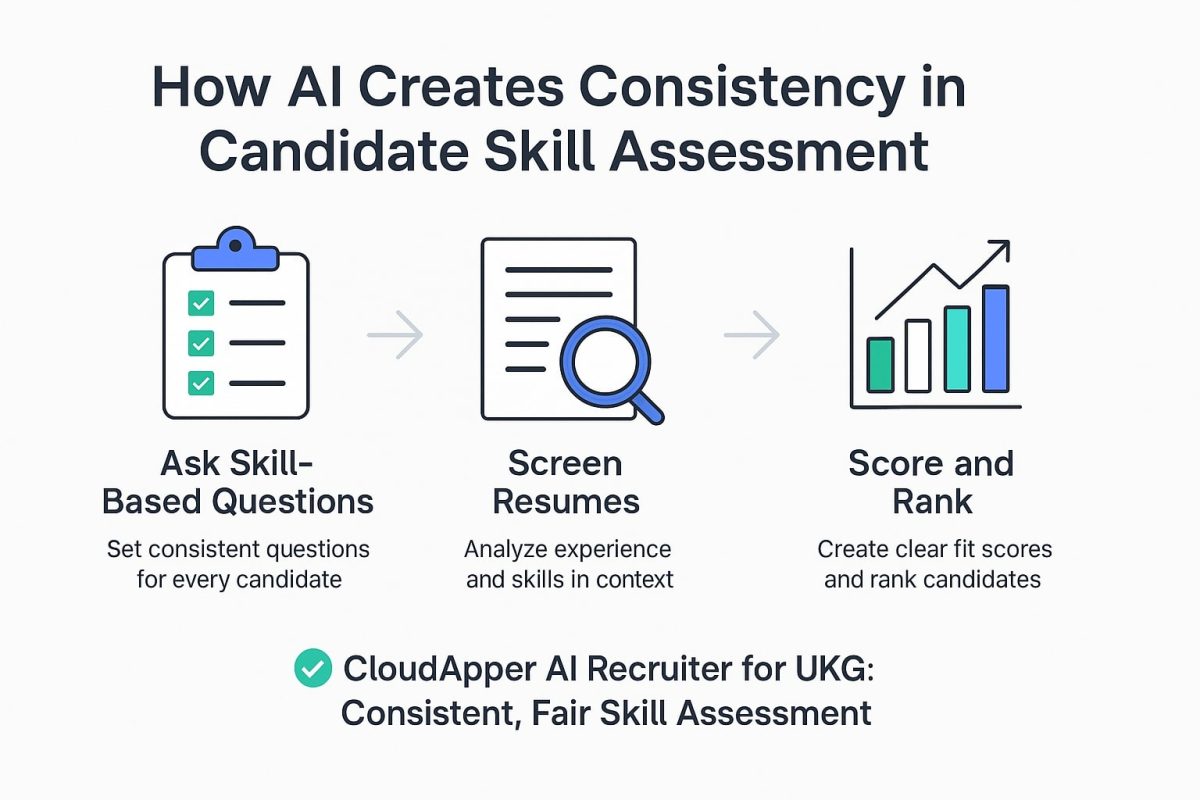 How to Ensure Consistent Skill Assessment with AI in UKG Pro & Ready ...