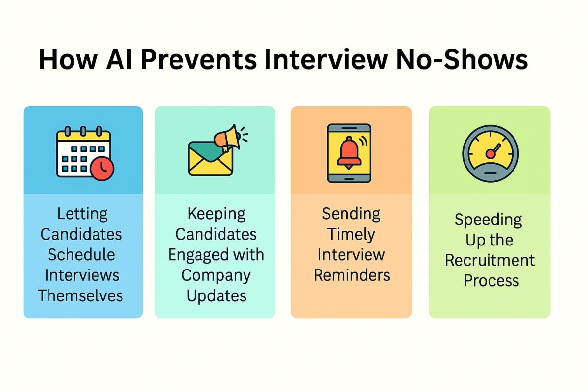 How to Prevent Interview No-Shows with AI in UKG