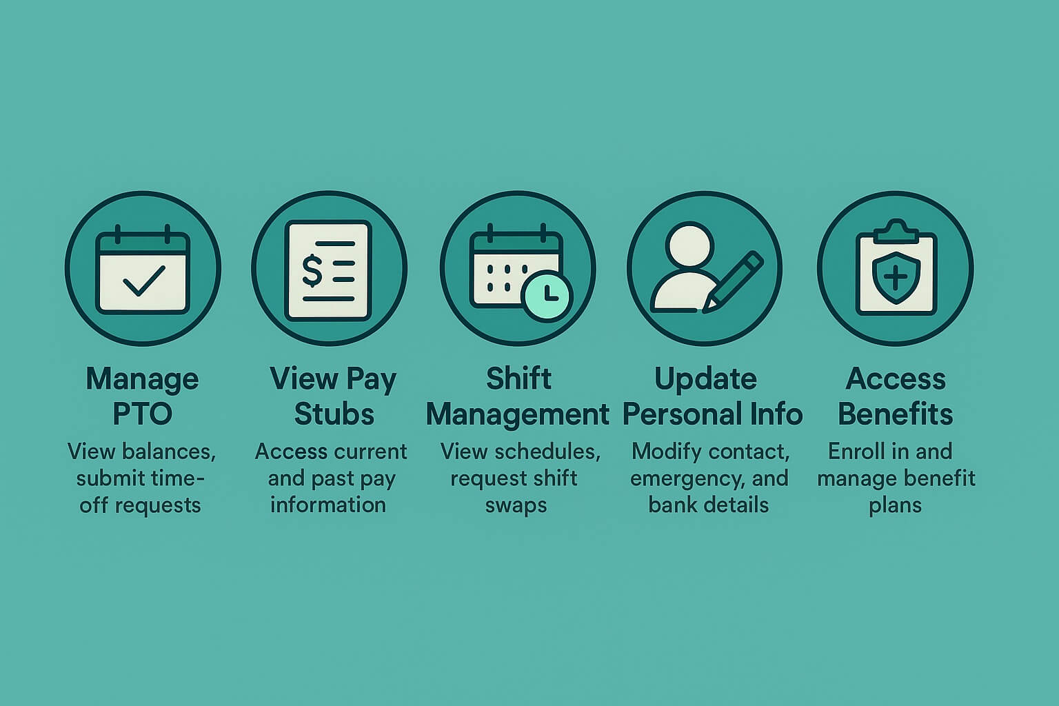 Understanding UKG Self Service & Top 5 Employee Usages