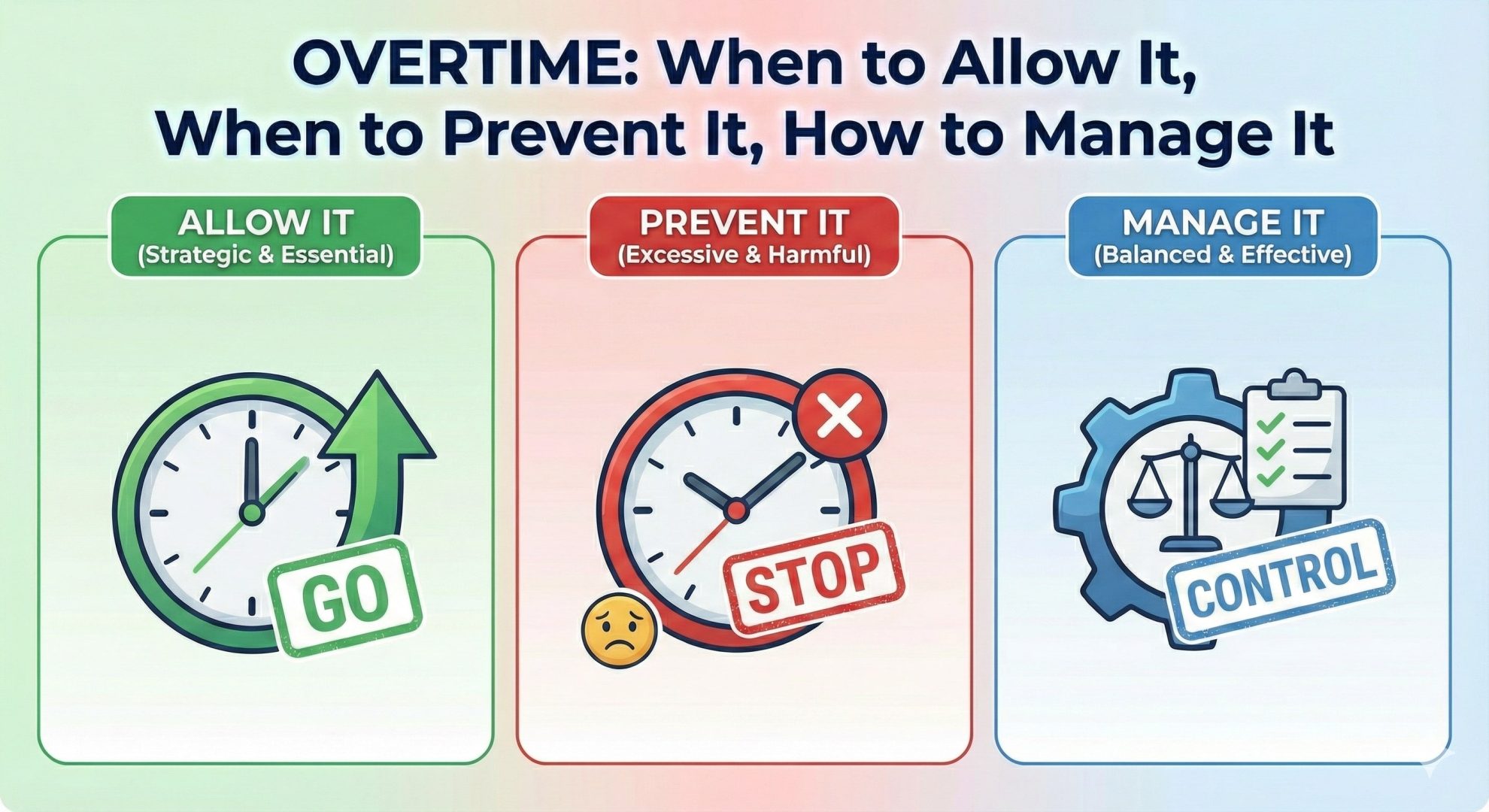 Overtime: When to Allow It, When to Prevent It, How to Manage It - UKG ...