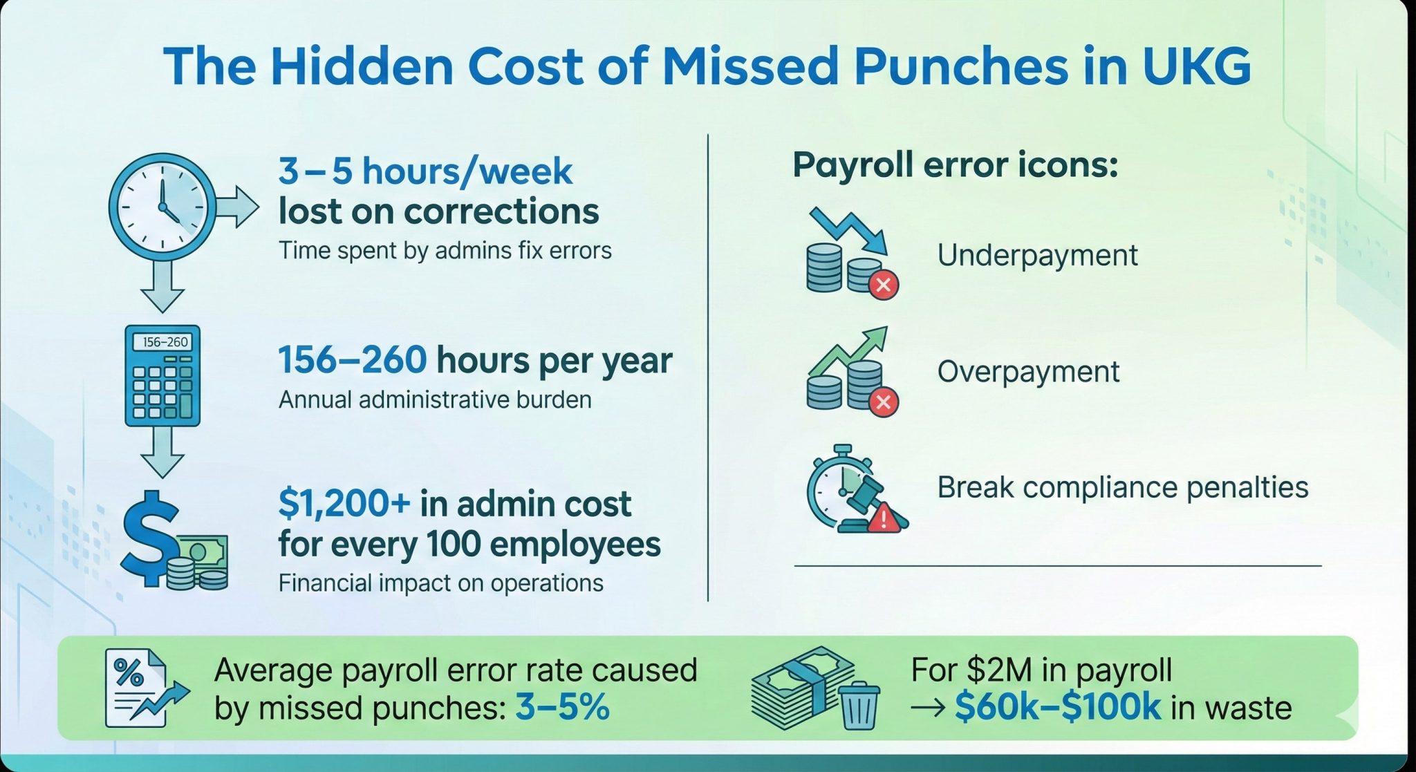 How to Eliminate Missed Punches in UKG Without Replacing Your System ...